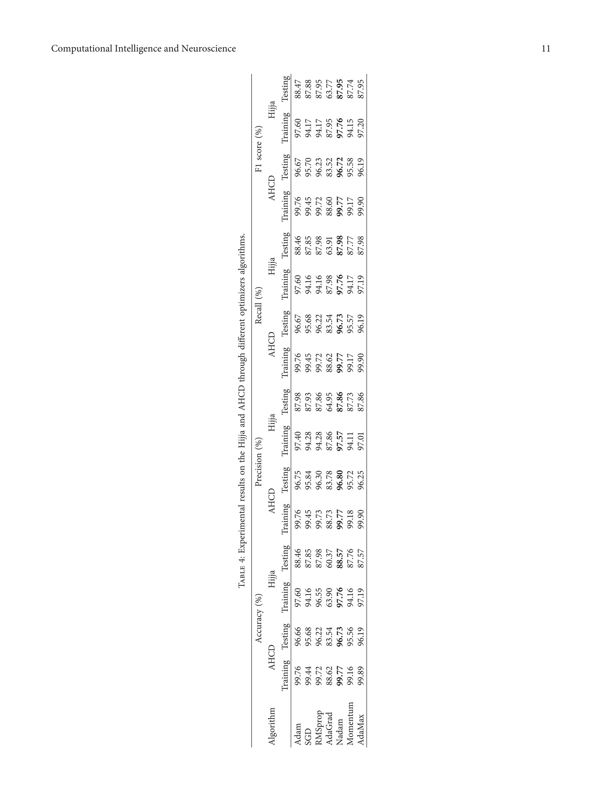 Improved Arabic Alphabet Characters Classification Using.pdf
