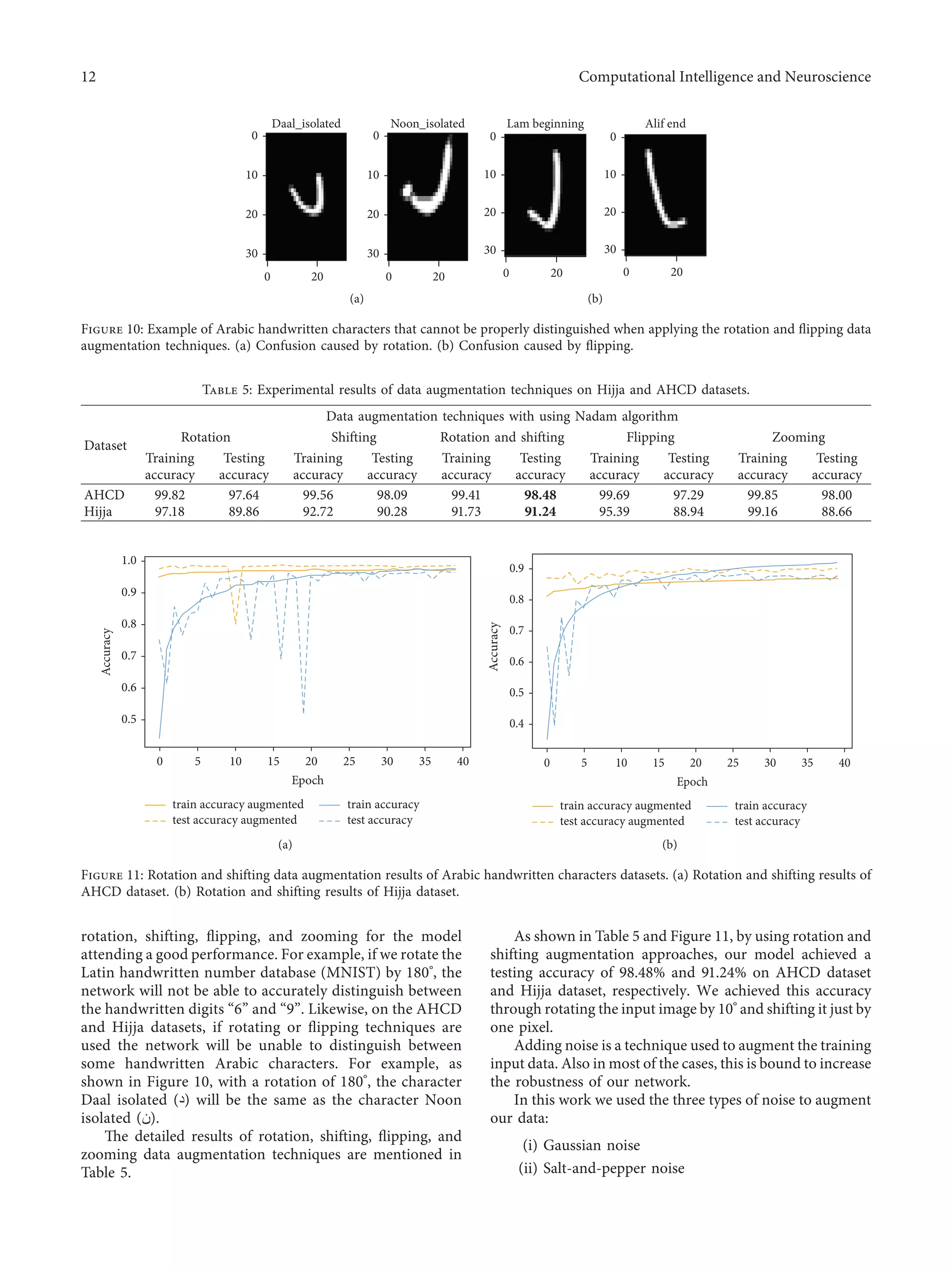 Improved Arabic Alphabet Characters Classification Using.pdf