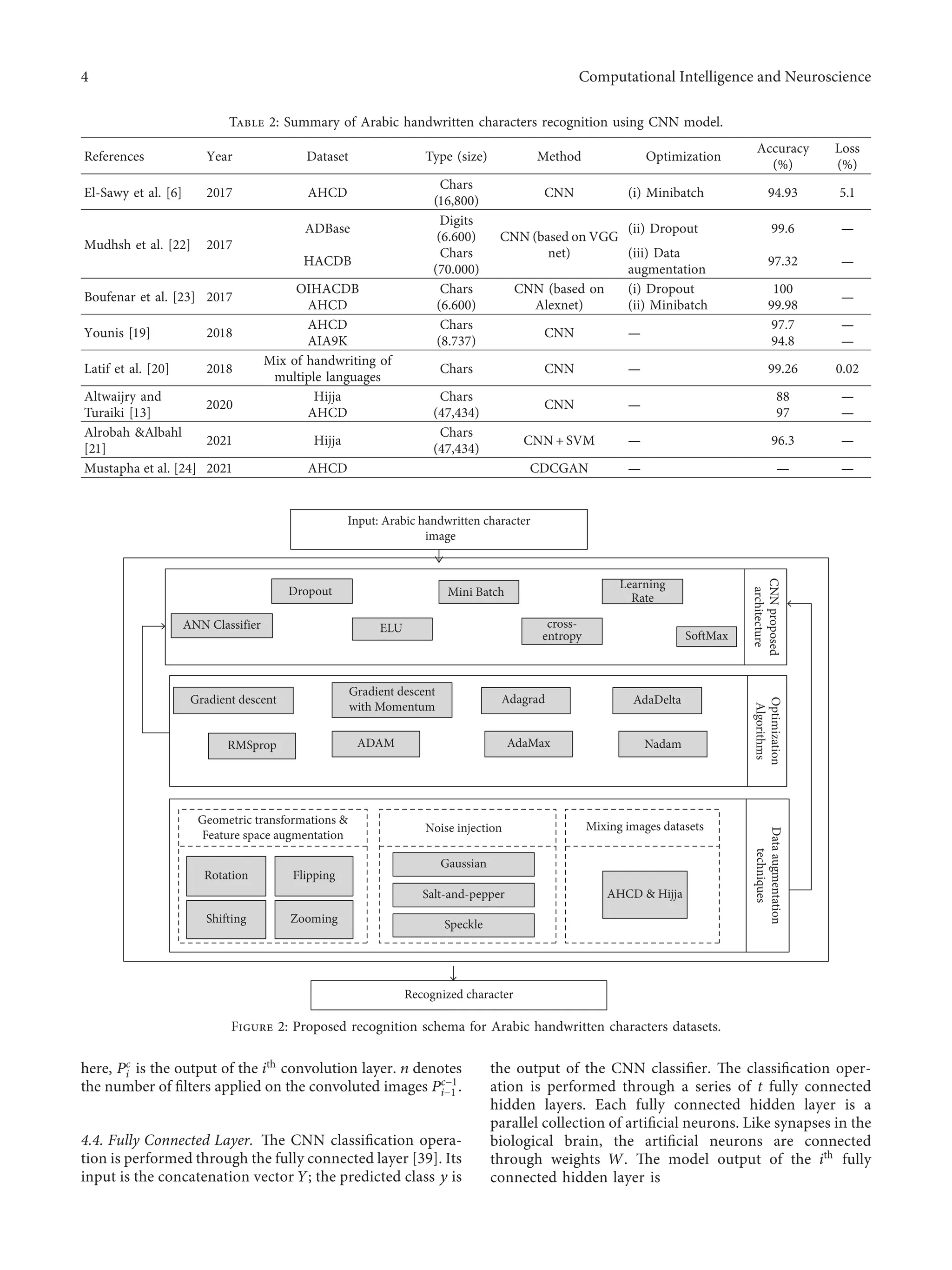 Improved Arabic Alphabet Characters Classification Using Pdf