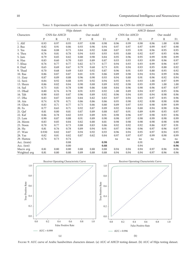 Improved Arabic Alphabet Characters Classification Using.pdf