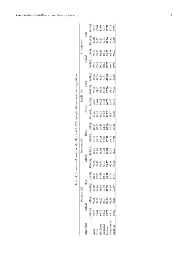 Improved Arabic Alphabet Characters Classification Using.pdf