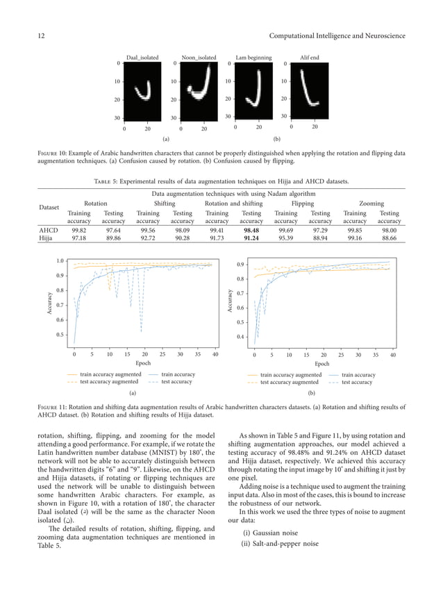 Improved Arabic Alphabet Characters Classification Using.pdf