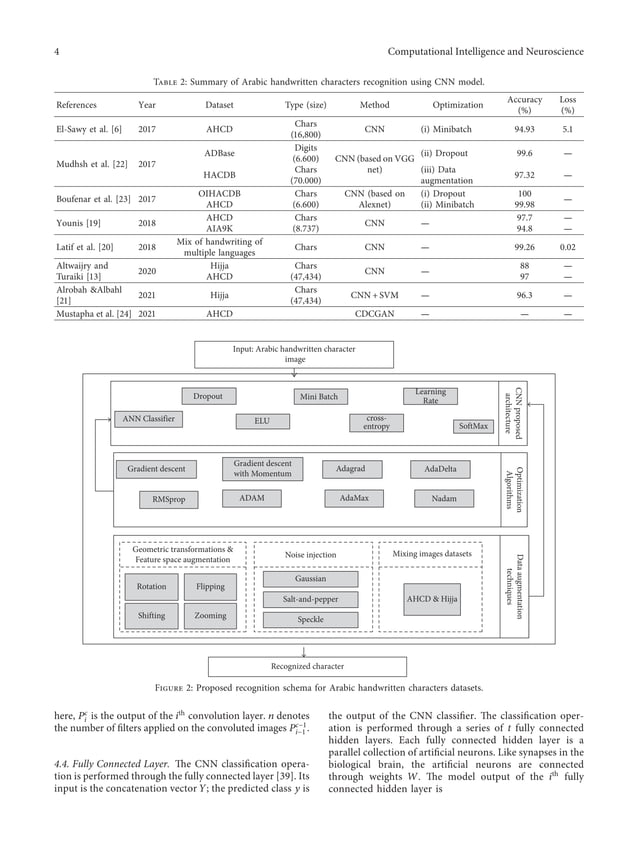 Improved Arabic Alphabet Characters Classification Using.pdf