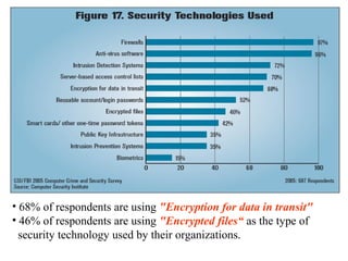 Improved authentication & key agreement protocol using elliptic curve cryptography | PPT