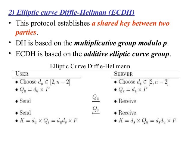 Implementing Ellipticcurve Diffiehellman Key Exchange Algorithm Using Diffie-Hellman Key ...
