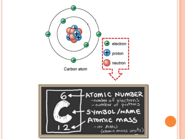 ATOM STRUCTURE AND PROPERTIES OF ELEMENTS | PPTX | Chemistry | Science