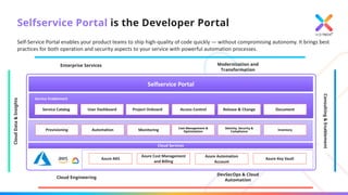 Improve Developer Experience with Developer Portal | PPT