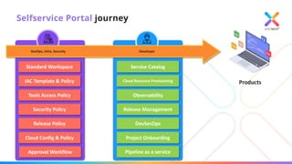 Improve Developer Experience with Developer Portal | PPT | Free Download