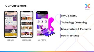 Improve Developer Experience with Developer Portal | PPT | Free Download