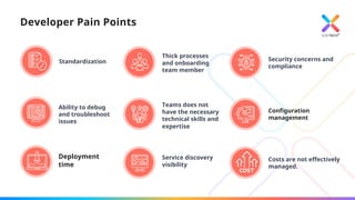 Improve Developer Experience with Developer Portal | PPT | Free Download