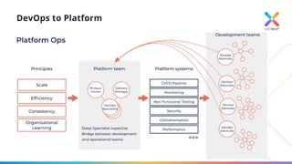 Improve Developer Experience with Developer Portal | PPT | Free Download