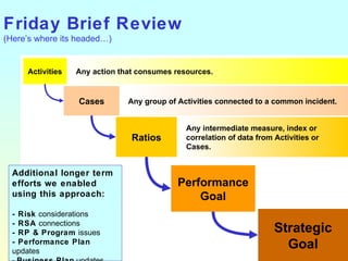 Improved Friday Commanders Brief - Proposed - by Joel Magnussen 2002 ...