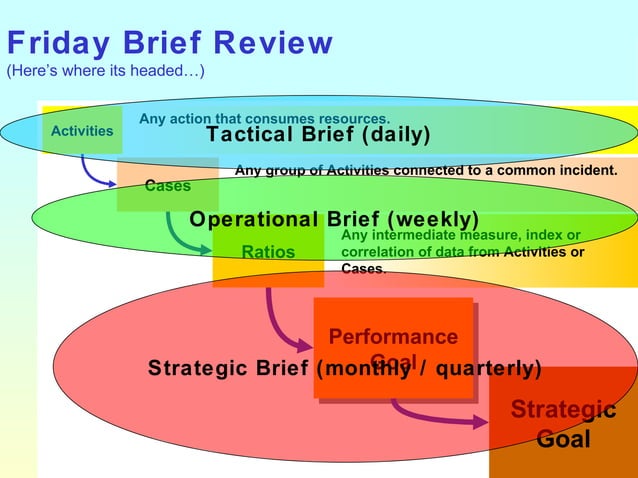 Improved Friday Commanders Brief - Proposed - by Joel Magnussen 2002 ...