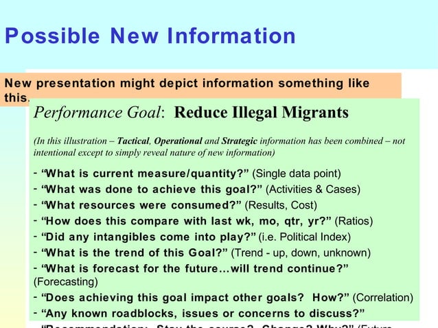 Improved Friday Commanders Brief - Proposed - by Joel Magnussen 2002 ...
