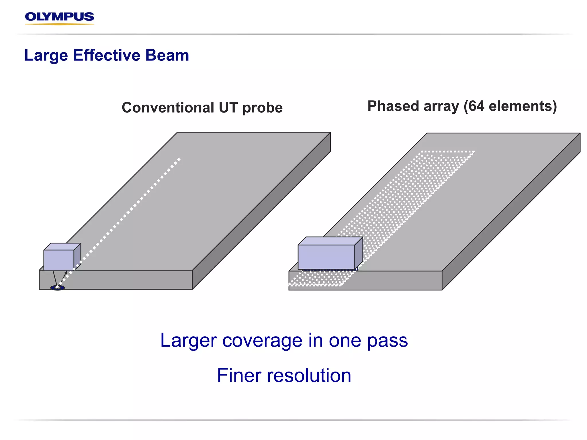 Improved Inspection of Composite Wind Turbine Blades with Accessible ...