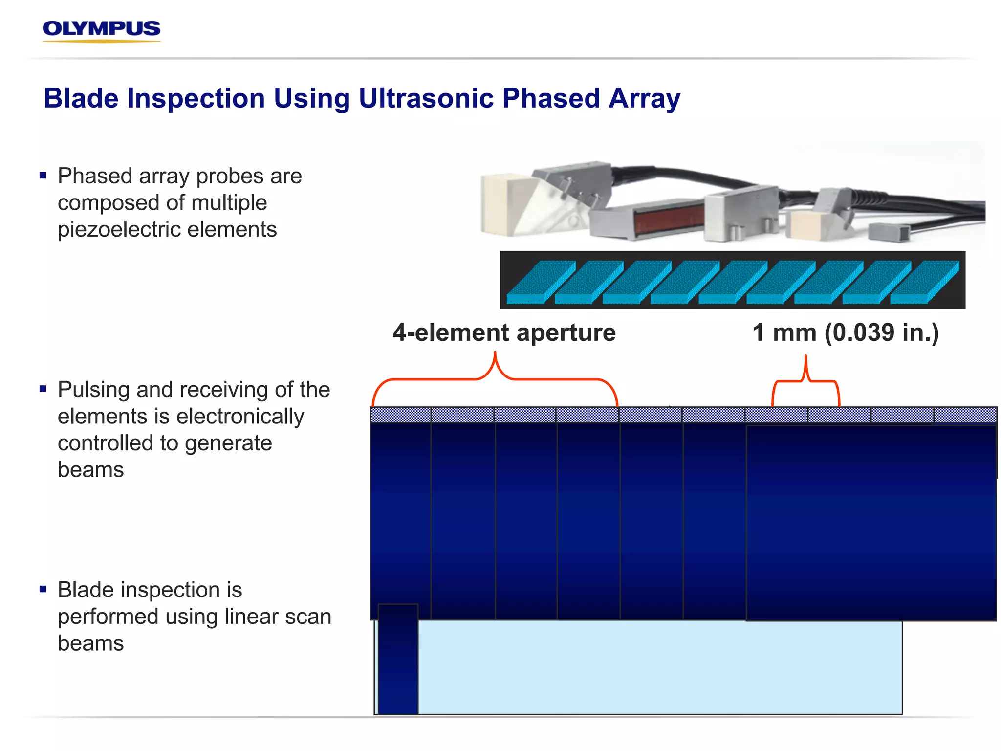 Improved Inspection of Composite Wind Turbine Blades with Accessible, Advanced Ultrasonic Phased ...