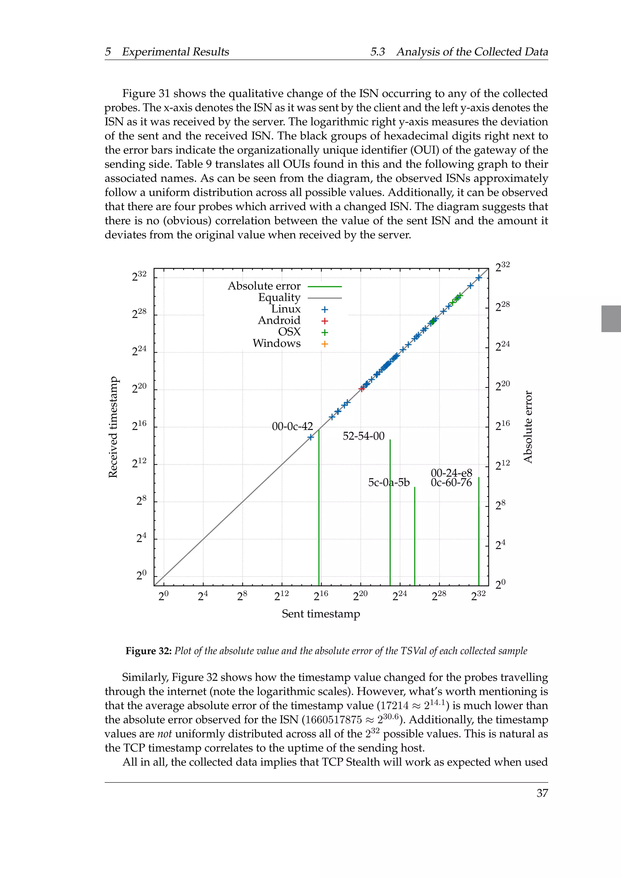 Improved kernel based port-knocking in linux | PDF