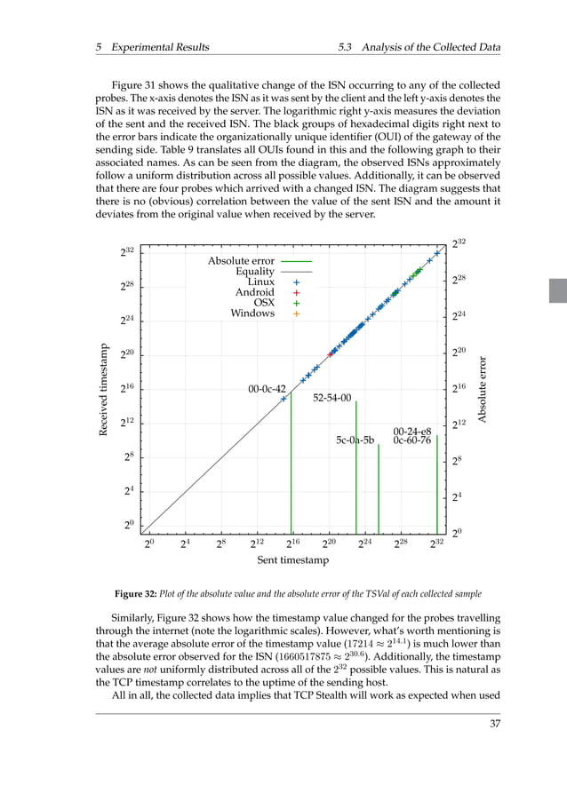 Improved kernel based port-knocking in linux | PDF