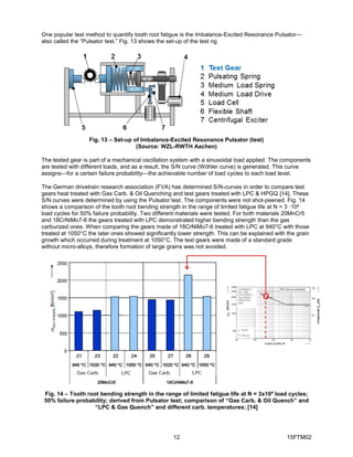 Improved Material and Enhanced Fatigue Resistance for Gear Components | PDF
