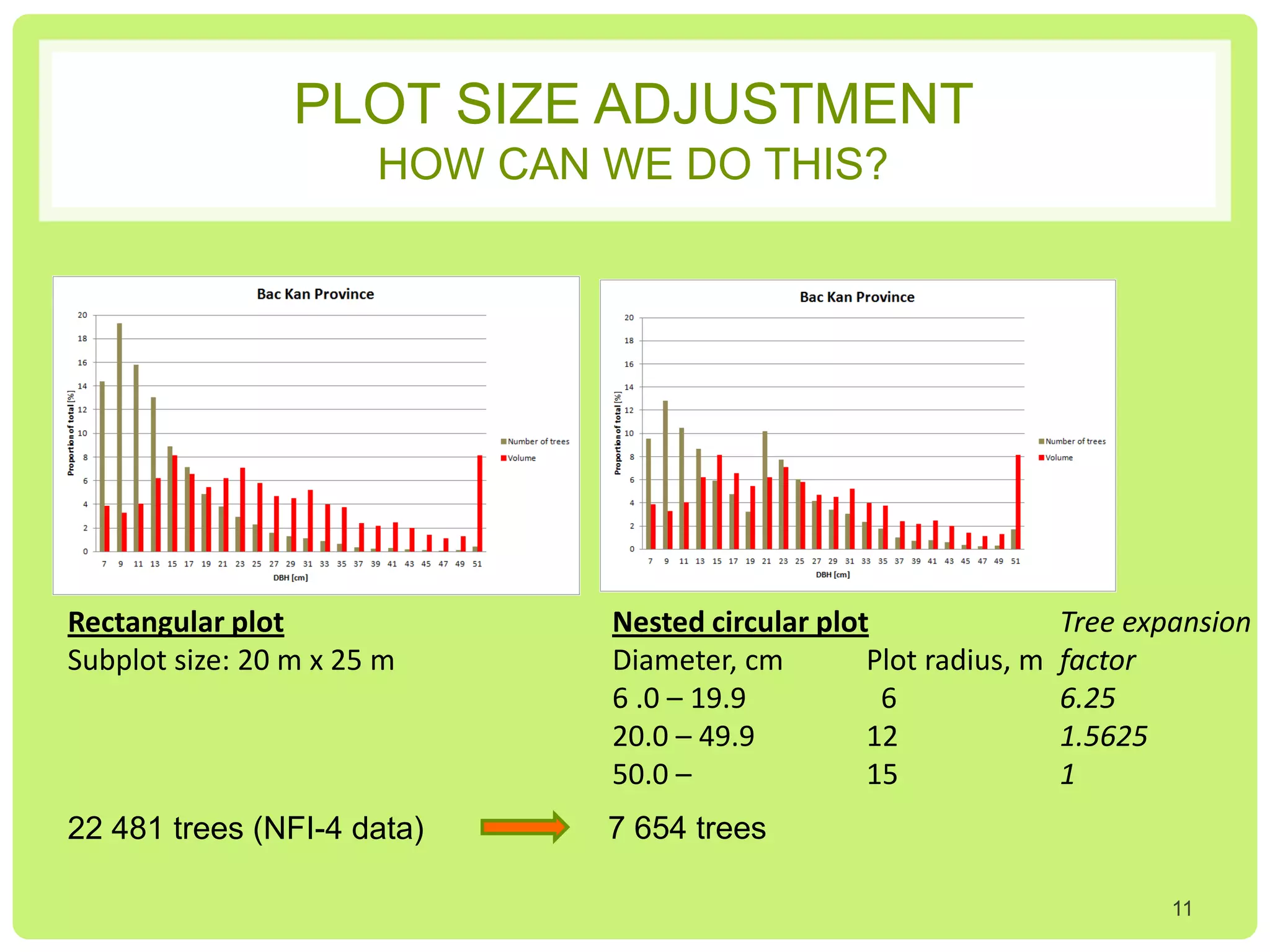 Improved National Forest Inventory Map sampling design | PDF