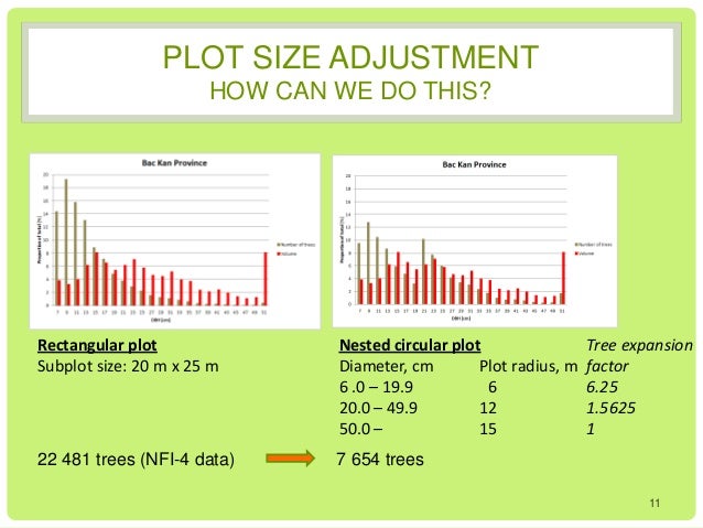 Improved National Forest Inventory Map sampling design