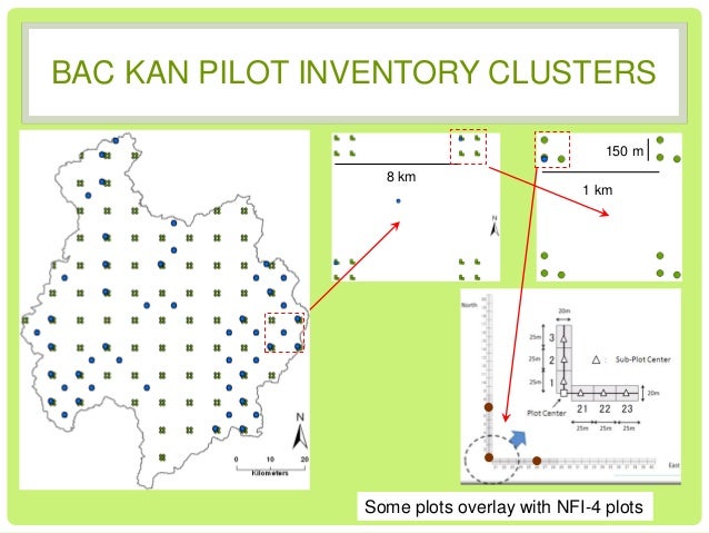 Improved National Forest Inventory Map sampling design