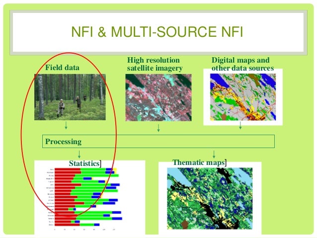 Improved National Forest Inventory Map sampling design