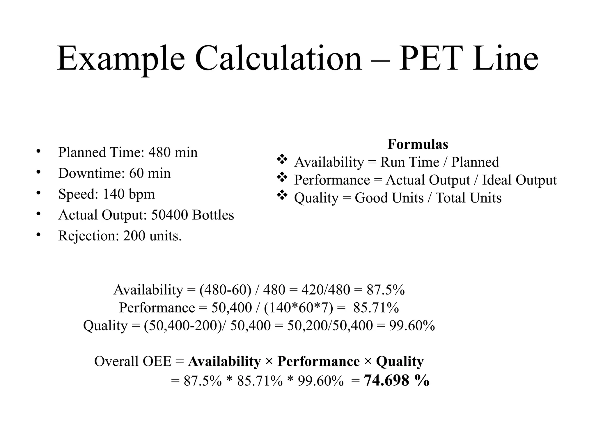 Improved_OEE_Training_Hamdard_Foods.pptx