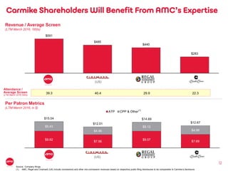 Improved offer presentation_amc | PDF | Mergers and Acquisitions ...