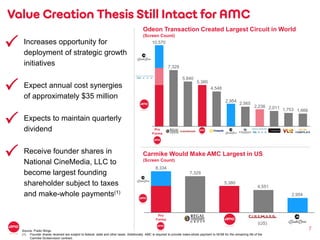 Improved offer presentation_amc | PDF | Mergers and Acquisitions ...