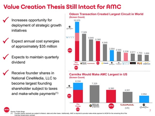 Improved offer presentation_amc | PDF | Mergers and Acquisitions | Business Banking & Finance