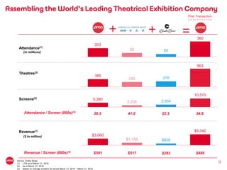 Improved offer presentation_amc | PDF | Mergers and Acquisitions ...