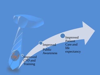 Improved patient outcomes | PPT