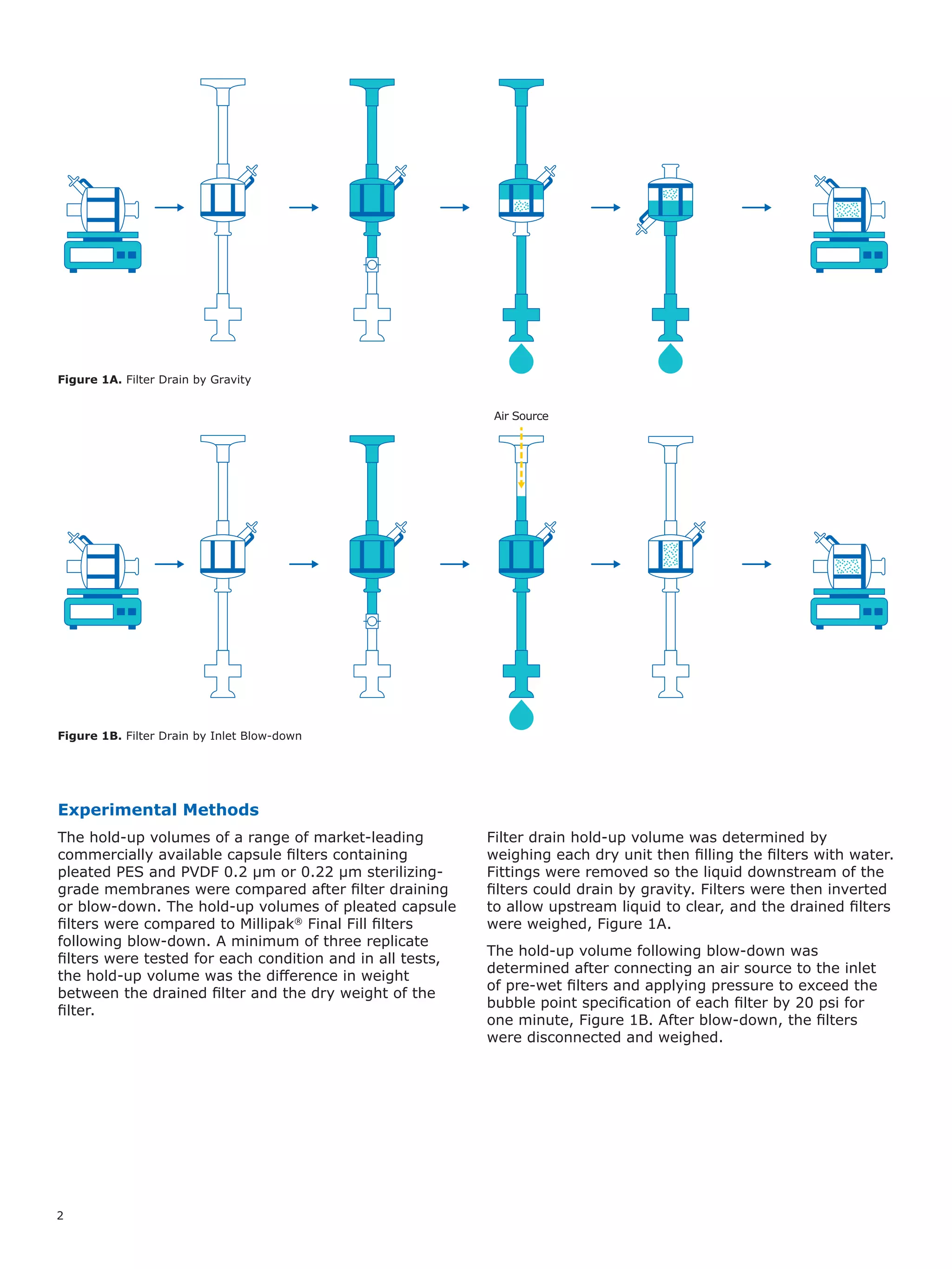 Improved Product Recovery Using Blow-down and Millipak® Final Fill ...