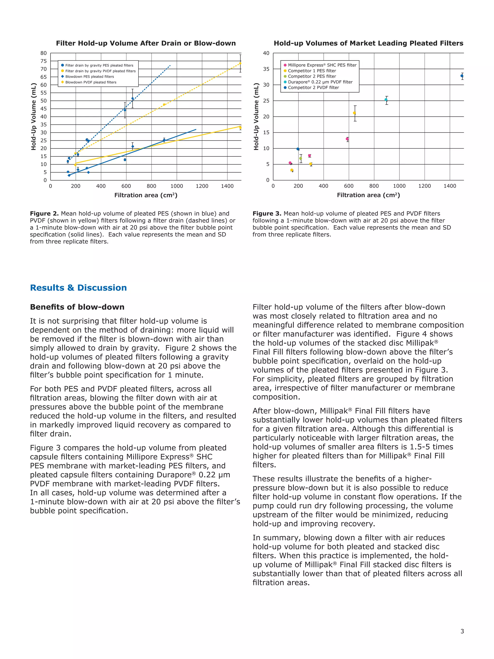 Improved Product Recovery Using Blow-down and Millipak® Final Fill ...