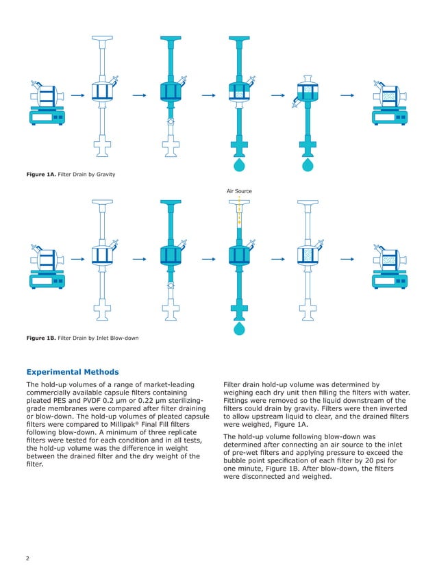 Improved Product Recovery Using Blow-down and Millipak® Final Fill ...