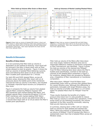 Improved Product Recovery Using Blow-down and Millipak® Final Fill ...