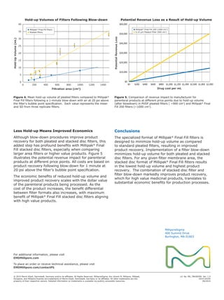 Improved Product Recovery Using Blow-down and Millipak® Final Fill ...