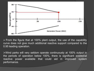Improved reactive power capability with grid connected doubly fed ...