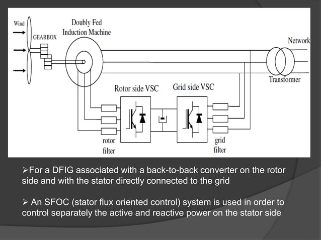 Improved Reactive Power Capability With Grid Connected Doubly Fed Induction Generator Ppt