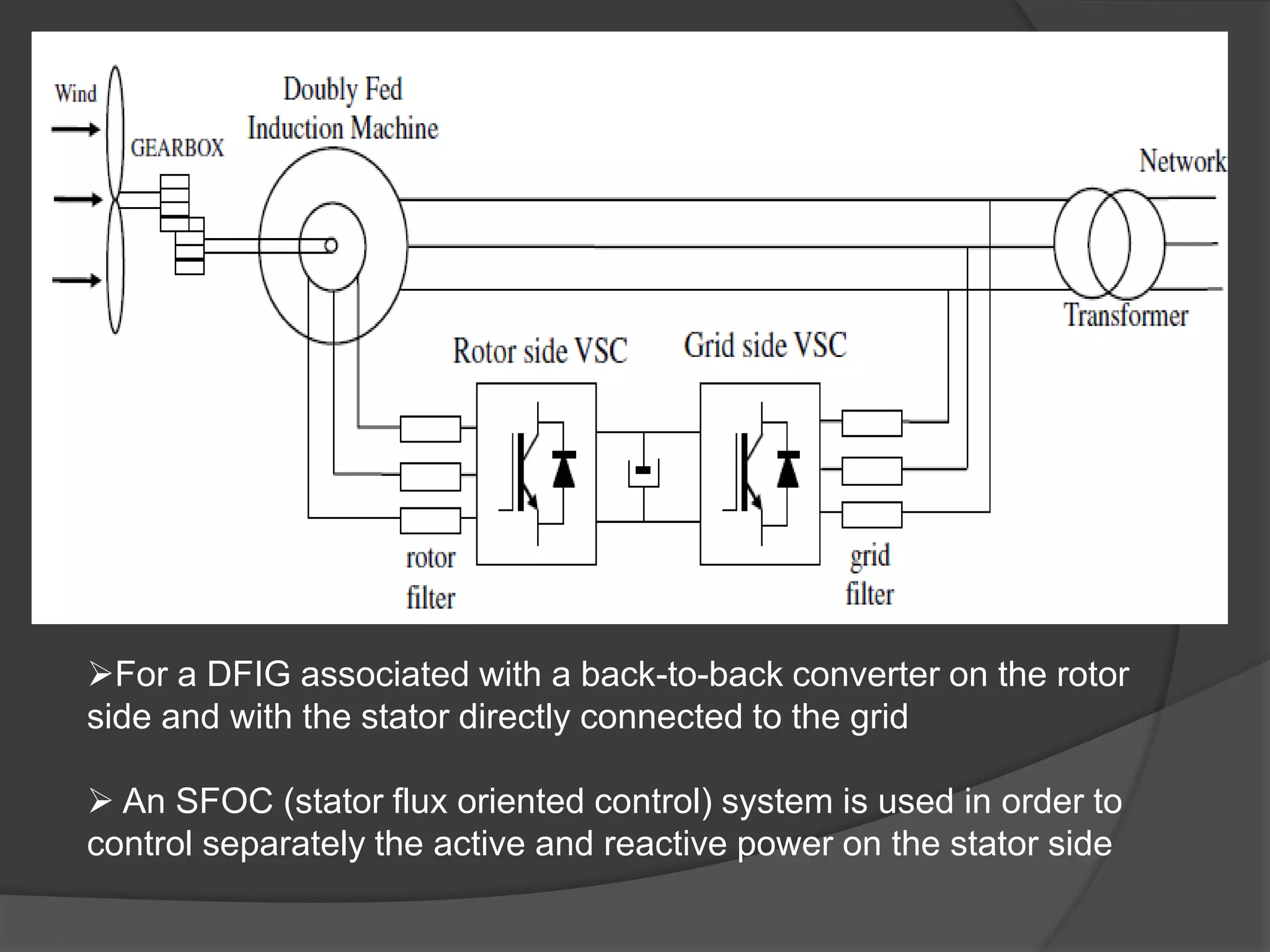 Improved Reactive Power Capability With Grid Connected Doubly Fed