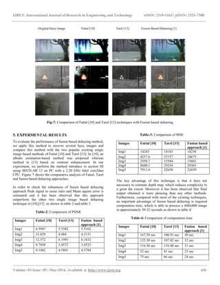 Improved single image dehazing by fusion | PDF | Photo Editing Software | Computer Software and ...