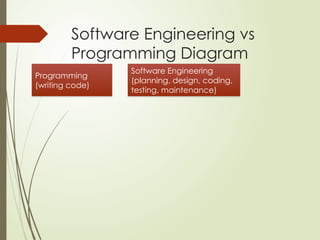 Improved_Software_Engineering_Intro.pptx
