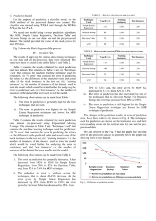 Improved stock prediction accuracy using ema technique | PDF