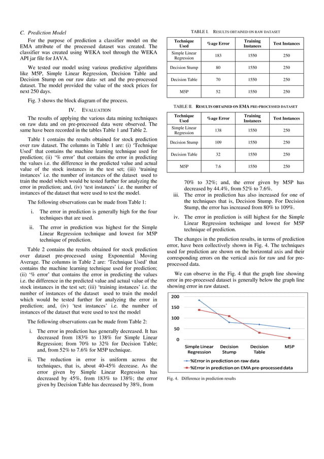 Improved stock prediction accuracy using ema technique | PDF