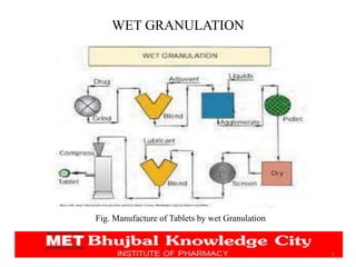 Improved Tablet Production.pptx