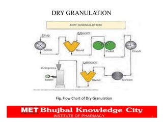 Improved Tablet Production.pptx