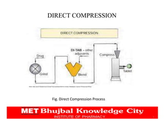 Improved Tablet Production.pptx