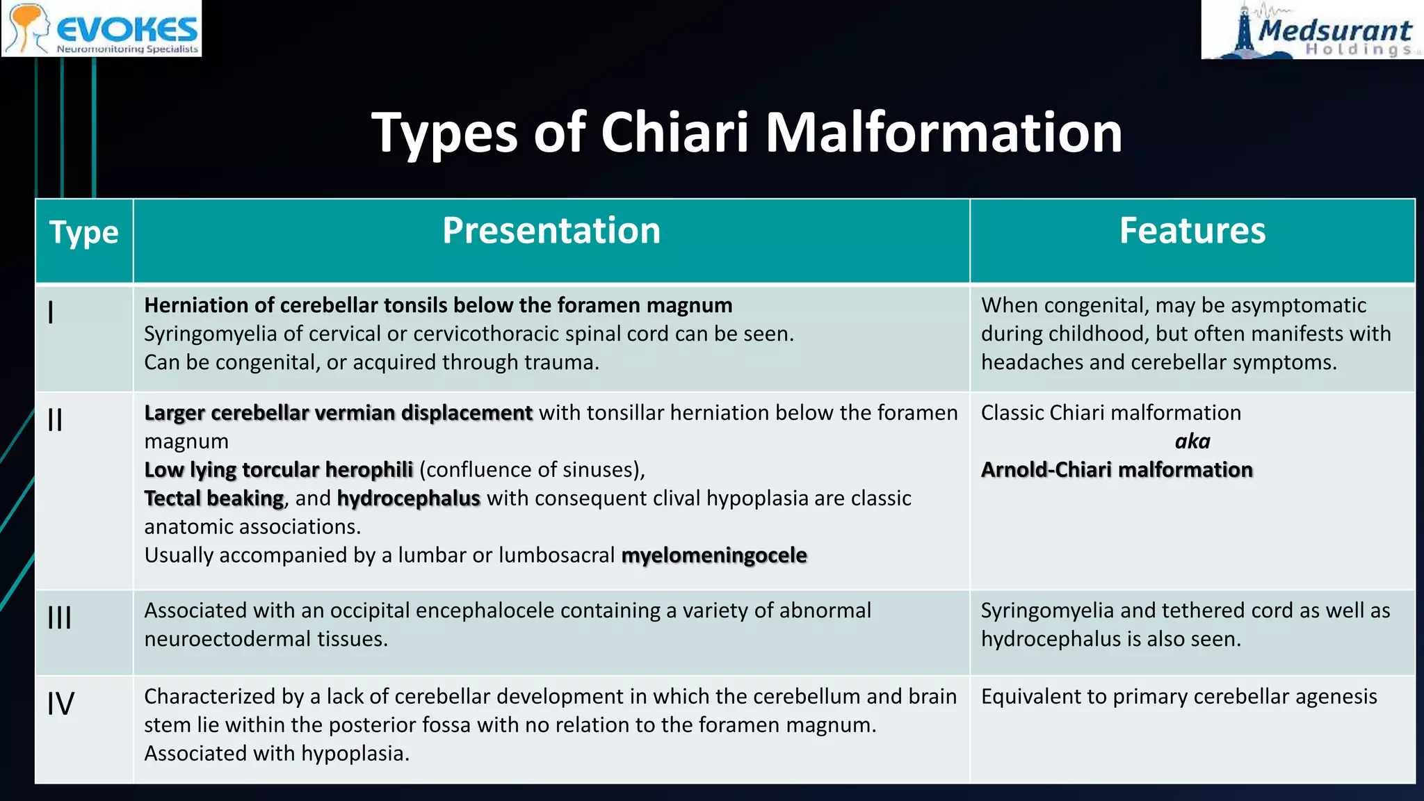 Improved transcranial motor evoked potentials after craniovertebral ...