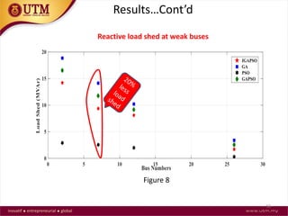 Improved technique for under voltage load shedding using Genetic ...